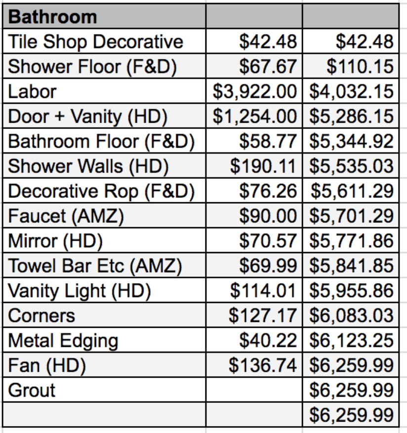 Episode 33: Bathroom Budgeting – Budget Couple